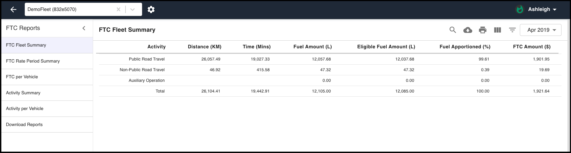 Using and Understanding Prism Reports